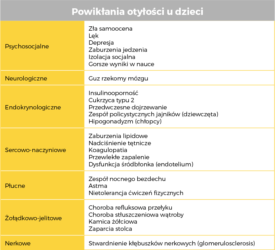 Otyłość u dzieci i młodzieży: przyczyny i niebezpieczeństwa wynikające ... Otyłość u dzieci i młodzieży: przyczyny i niebezpieczeństwa wynikające ...